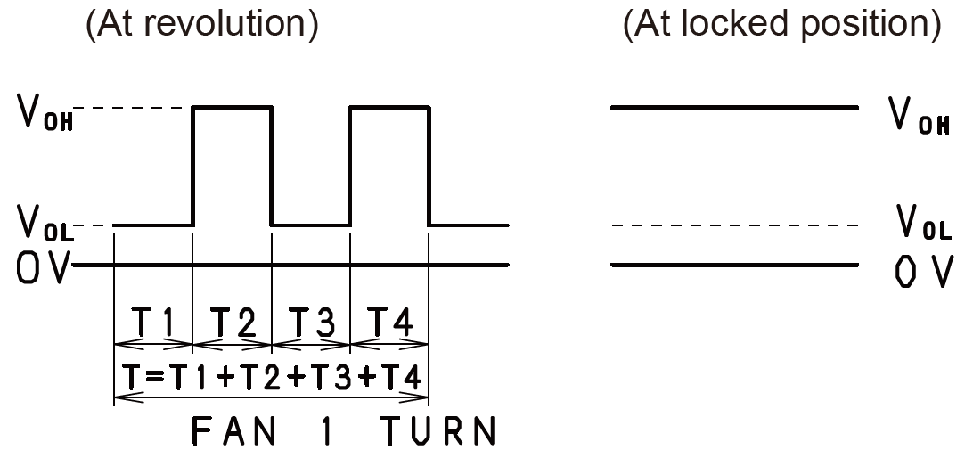 DC Brushless Axial fan R80W12BGN9-57｜NIDEC COMPONENTS, Inc.